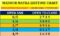 "Decoding the Main Bazar Chart: A Guide to Understanding India’s ...
